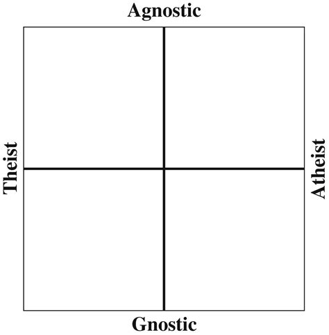 Atheism And Agnosticism Navigating The Spectrum Of Belief And Knowledge R Atheist Theist Debate