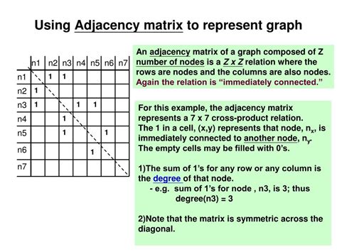 Ppt Introduction To Graph Theory Powerpoint Presentation Free