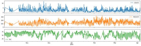 chapter 3 vector autoregressive methods — time series analysis handbook