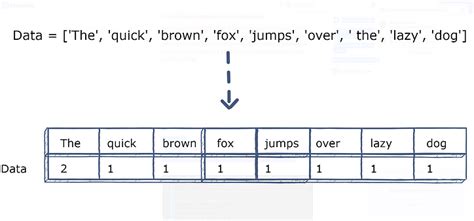 O Que é Similaridade De Cosseno Como Comparar Texto E Imagens Em Python Ptshares