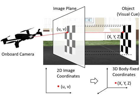 Geometric Relation Between Image And Object Download Scientific Diagram