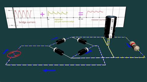 What Is Rectifier And How It Works At Albert Pietsch Blog