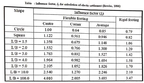 Easy Geo Easiest Method To Learn Geo Technical Engineering