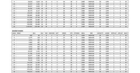 Powered Armor Level Improvement Chart R Starfinder Rpg