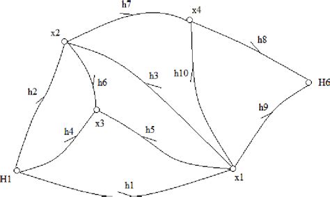 figure 1 from combinatorial algorithm in linear model semantic scholar