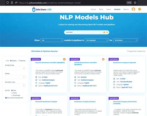 Unlocking The Power Of Sentiment Analysis With Deep Learning John