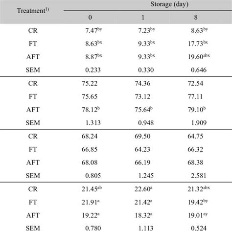 Scanning Electron Microscope Images 100000× Of Beef Loin Muscle On