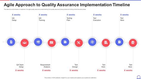 Agile Approach To Quality Assurance Implementation Timeline Ppt