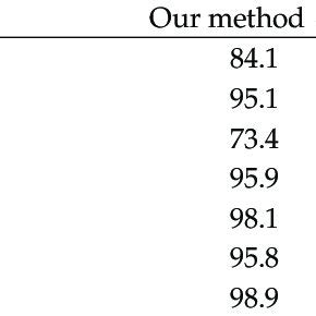 PDF Hidden Markov Models Based Dynamic Hand Gesture Recognition
