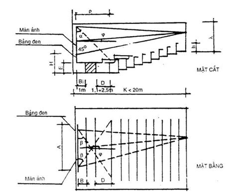 Tiêu Chuẩn Việt Nam Tcvn 39811985 Về Trường đại Học Tiêu Chuẩn Thiết Kế