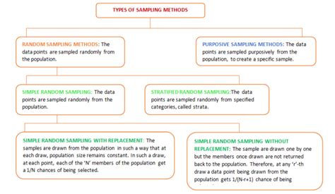 Classical Inferential Statistics Theory Of Sampling Part 1