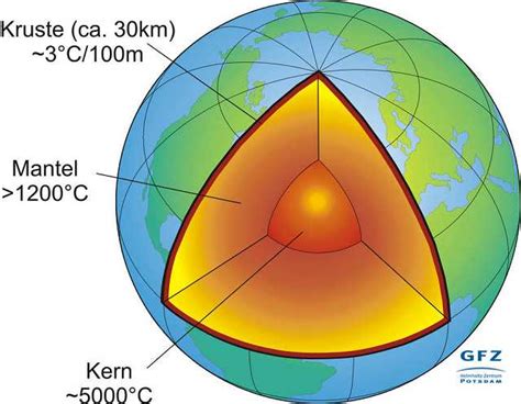 Geothermal Energy Explained Geothermie Allianz Bayern