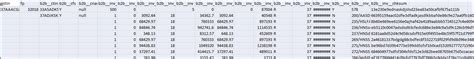 Java Nested JSON Dynamic Data Conversion To Xls Or Csv File Stack Overflow