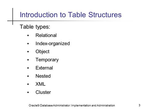 Oracle9i Database Administrator Implementation And Administration 1