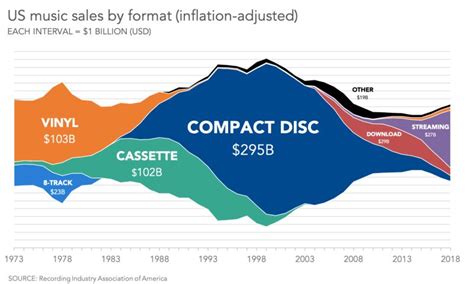Doug Campbell On Linkedin What Is An Area Graph How Does An Area Graph Work And What Is An Area