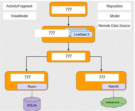 Free Associate Android Developer Practice Questions 2026 Updated