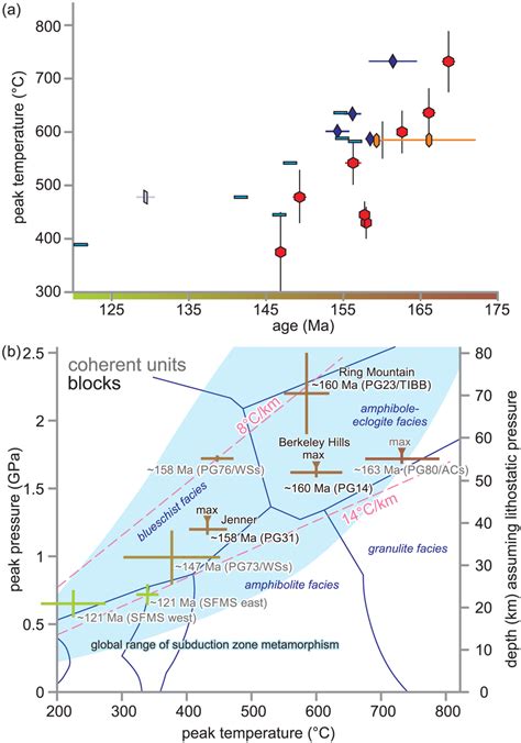 Pressure‐temperature‐time Evolution Of High‐grade Units A T‐t