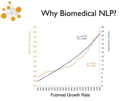Ppt Biomedical Natural Language Processing And Text Mining Powerpoint Presentation Id 4567682