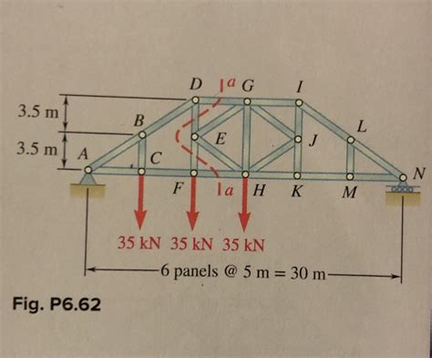 Solved 662 Determine The Force In Members Dg And Fh Of The