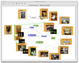 VUE Provides A Rich Environment For Visualizing Presenting Information Mind Mapping Software Blog