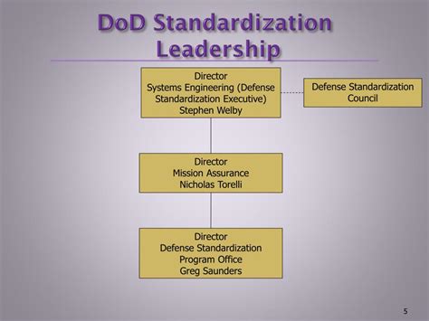 Ppt Overview Of The Defense Standardization Program Powerpoint