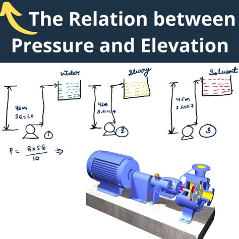 Core Engineering On Linkedin Processengineering Processengineer