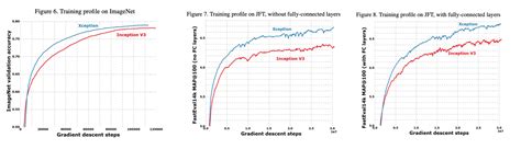 Xception Deep Learning With Depthwise Separable Convolutions Notes