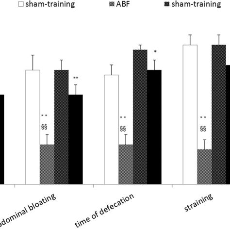 Schematics Of The Biofeedback Training Process All Patients Underwent
