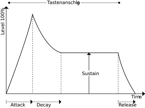 Fileadsrsvg Wikimedia Commons