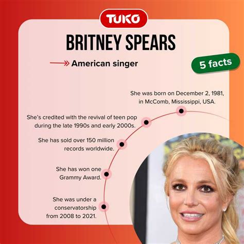 What Happened To Britney Spears Teeth And Why Her Fans Are Concerned