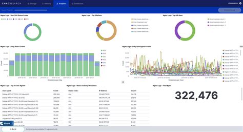 9 essential devops tools for 2021 chaossearch