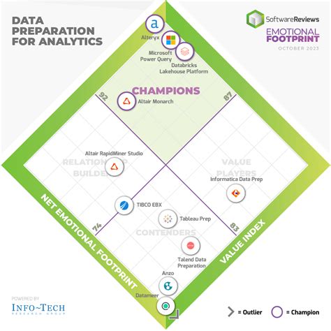 Best Data Preparation For Analytics Software 2024 Softwarereviews