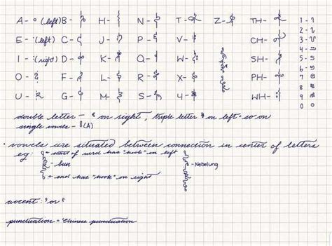 58 Codes And Ciphers Ideas In 2025 Alphabet Code Writing Code