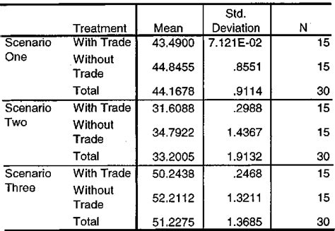 Table I From A Weighted Sum Genetic Algorithm To Support Multiple Party Multiple Objective