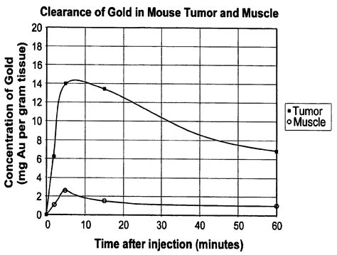 Radiation Effect Patented Technology Retrieval Search Results Eureka