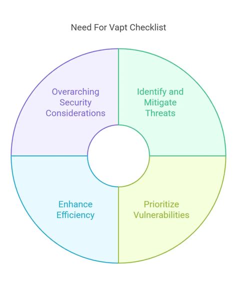Annual Vapt Checklist For Uae Business Wattlecorp Cybersecurity Labs