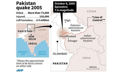 2005 Earthquake Ten Years Of Searching For Pakistans Missing