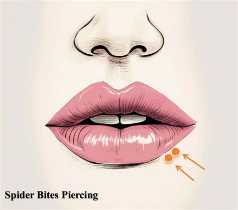 Spider Bite Piercing A Comprehensive Guide Gthic