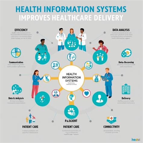 Health Information Systems Improving Healthcare Delivery Sodio Health Information Systems Improving Healthcare Delivery Sodio