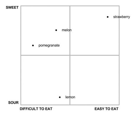 Quadrant Analysis For Strategic Decision Making Meetingsift