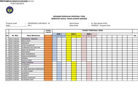 Target Proposal Tesis Pendidikan Inklusi Docx