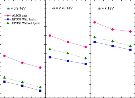 Fb Multiplicity Correlation Strength B Corr As A Function Of η Gap For