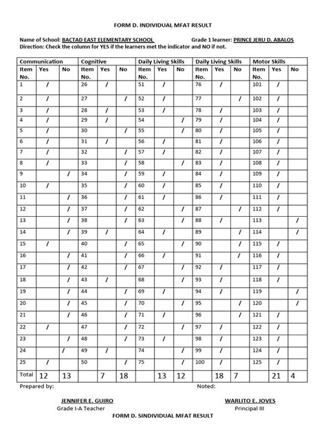 Mfat Individual Result Grade I Pdf Learning Cognition