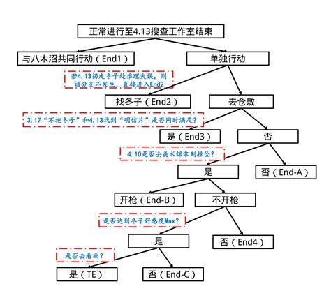 壳之少女详尽攻略v22 哔哩哔哩