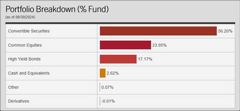 Acv Steady Monthly Distribution From A Hybrid Portfolio Seeking Alpha