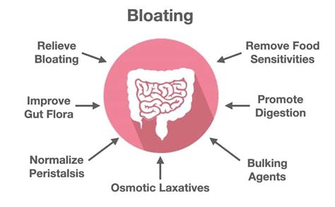 Bloating Get Help From Our Naturopath Guelph Naturopathic Medical