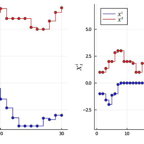 The Epps Effect In Calendar Time For The Six Correlation Pairs The Download Scientific Diagram