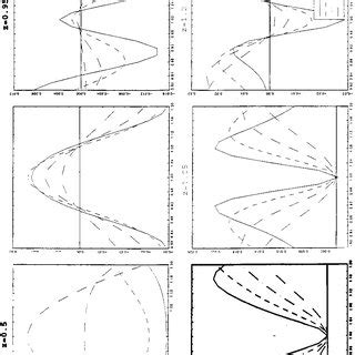 Approximation Errors Values Of Error For R 0 9 Download Scientific Diagram