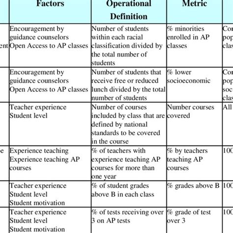 Data Collection Plan Template Download Table