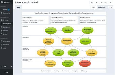 Strategy Execution Software Intrafocus